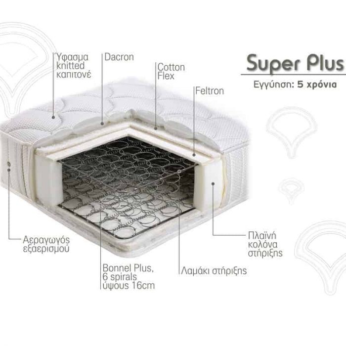 Linea Strom Στρώματα | eXepafis Έπιπλο
